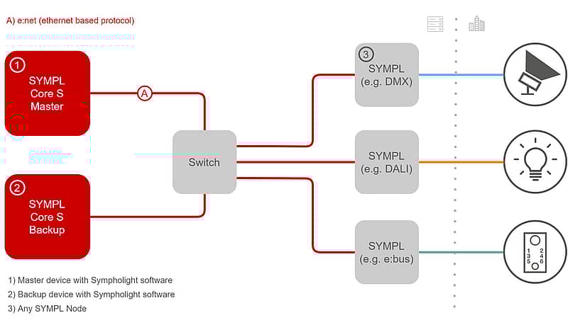 SYMPL Core Sp - Traxon e:cue North America