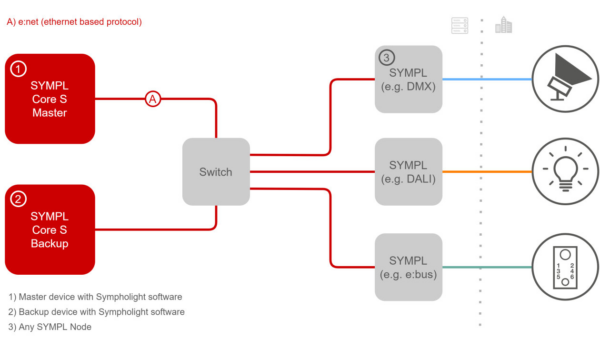 SYMPL Core Sp - Traxon e:cue North America