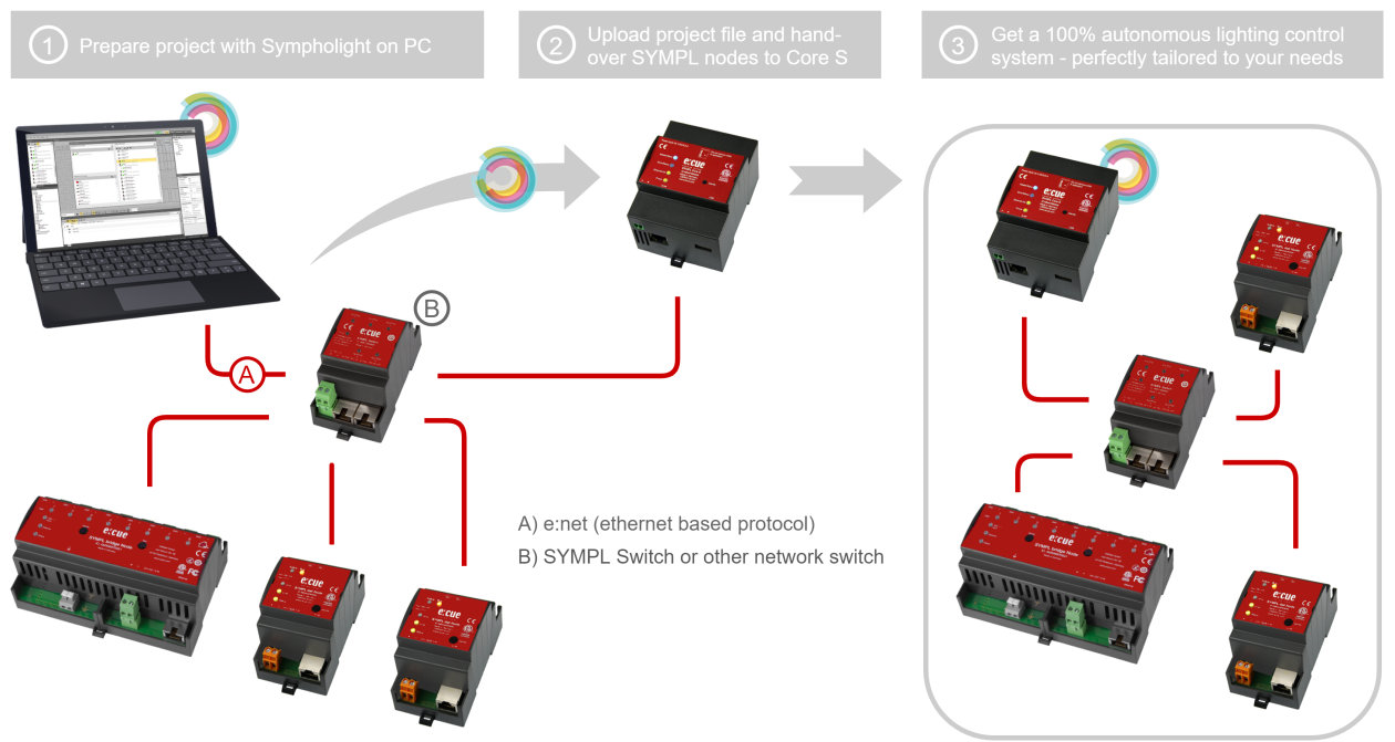 SYMPL Core Sp - Traxon e:cue North America