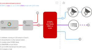 SYMPL pro Node - Traxon e:cue North America