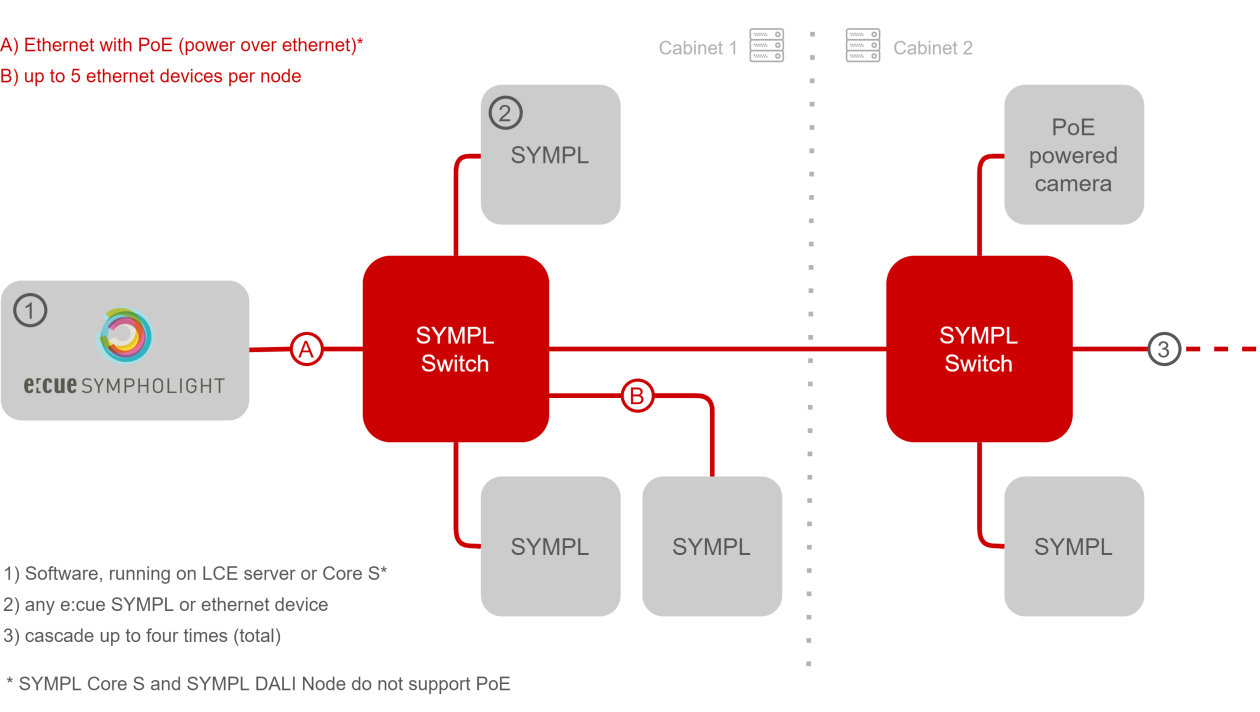 SYMPL Switch - Traxon e:cue North America