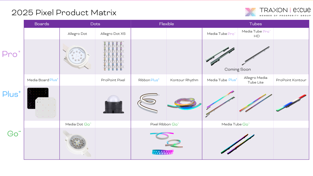 Traxon Dynamic Lighting - Product Tiers - Traxon e:cue North America