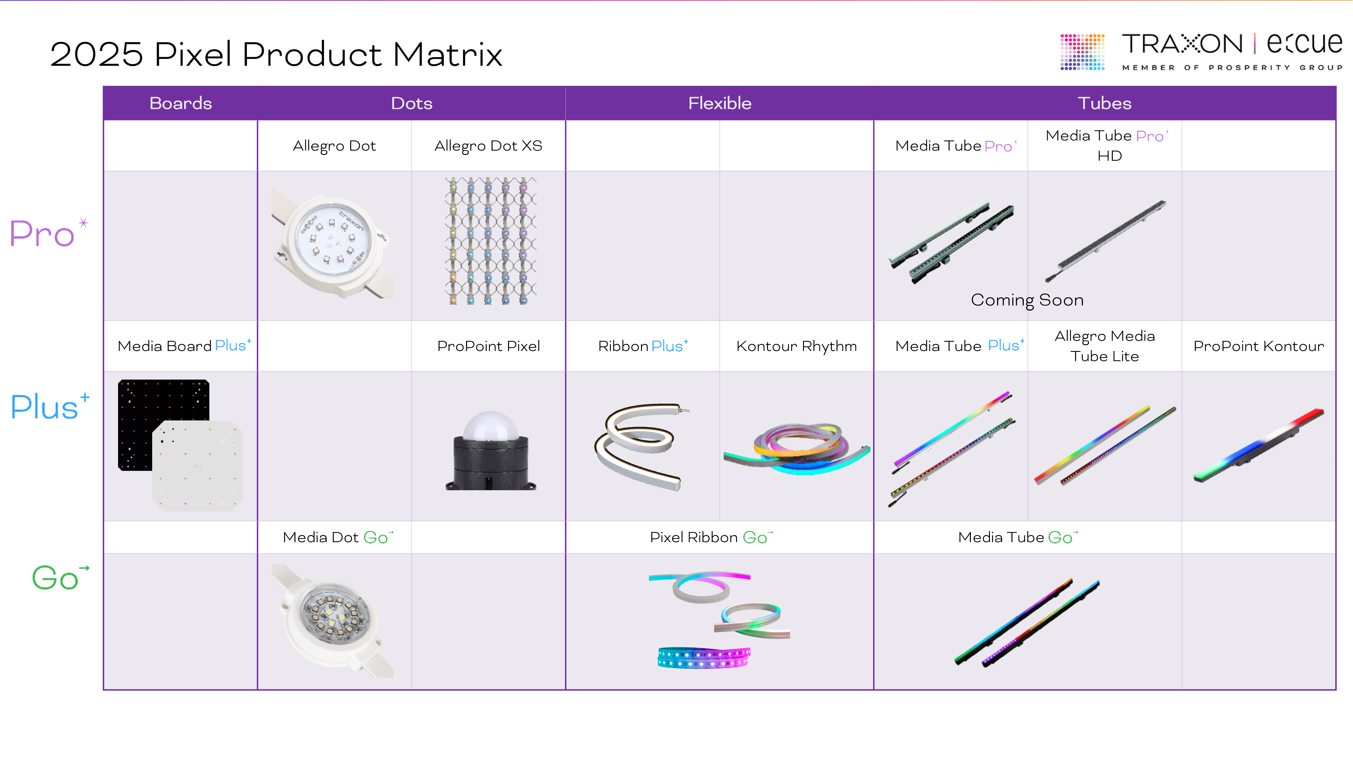 Traxon Dynamic Lighting - Product Tiers - Traxon e:cue North America