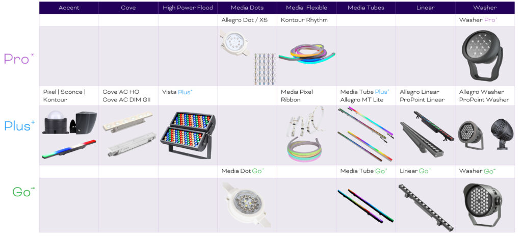 Traxon Dynamic Lighting - Product Tiers - Traxon e:cue North America
